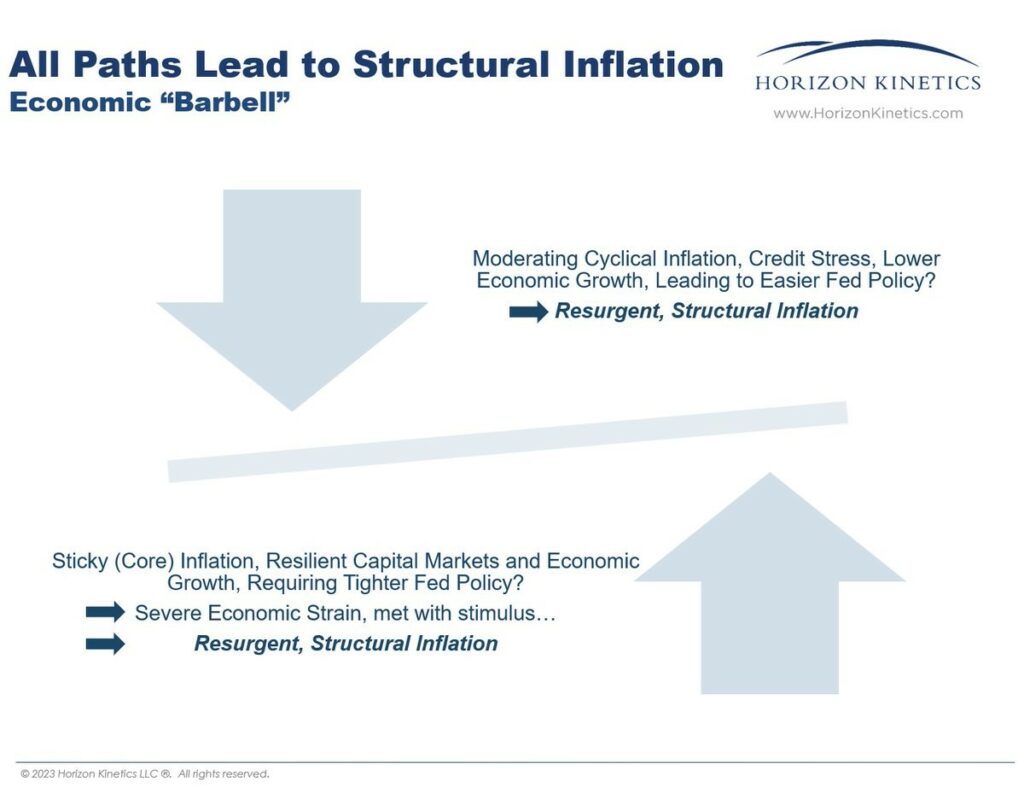 66. Navigating Structural Inflation: Central Banks at a Crossroads ...